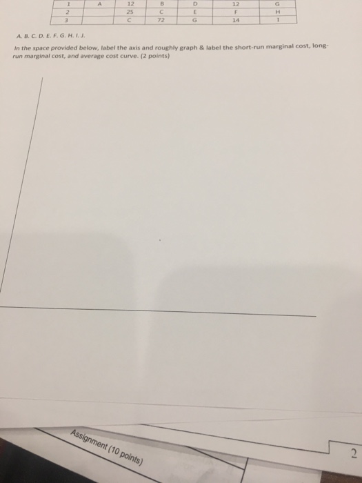 Solved The table below sets out cost information for the | Chegg.com