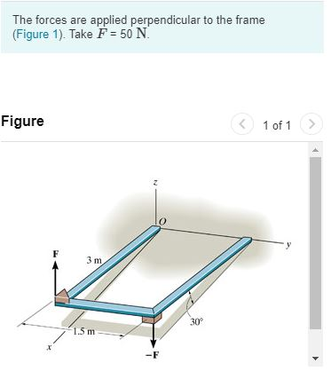 Solved The forces are applied perpendicular to the frame | Chegg.com