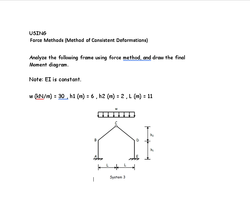 Solved USING Force Methods (Method of Consistent | Chegg.com