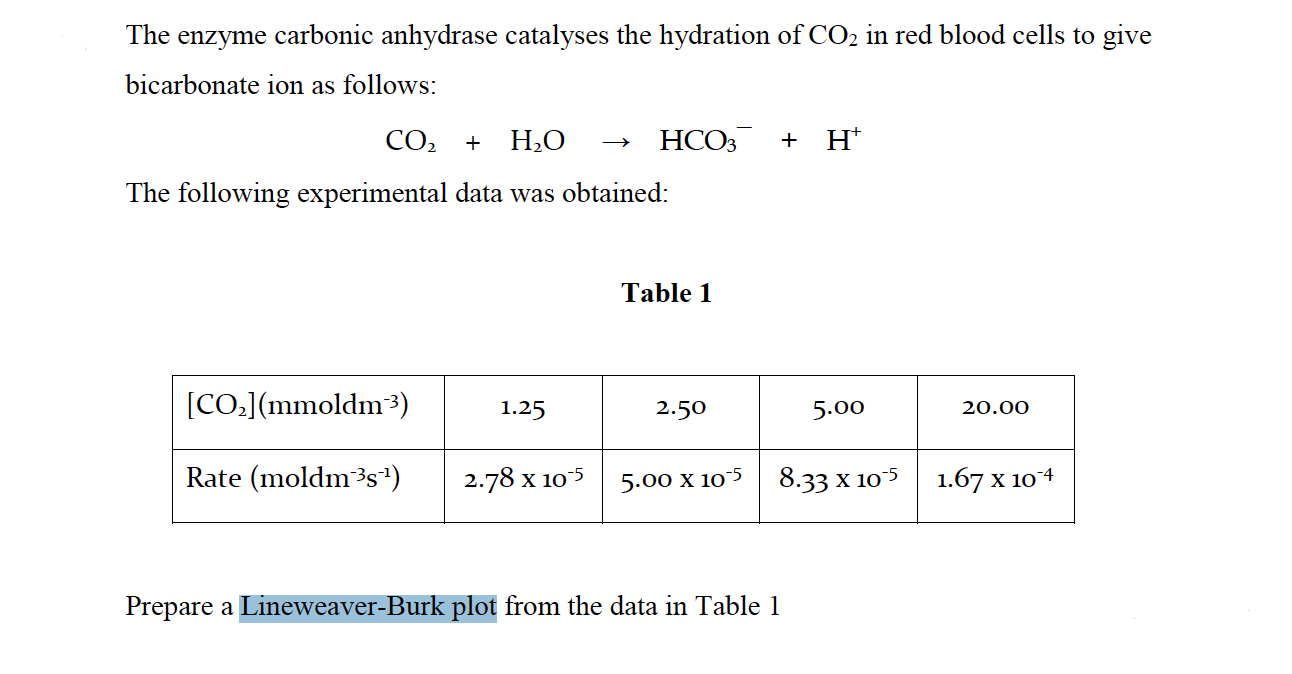Solved The enzyme carbonic anhydrase catalyses the hydration | Chegg.com