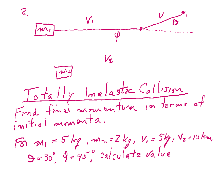 Solved V2m2Totally Inelastic CollisionFind final momentum in | Chegg.com