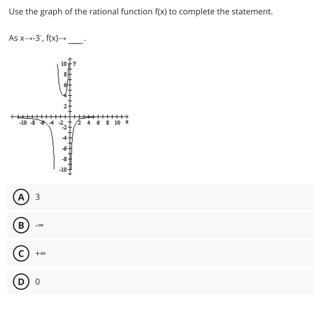 Solved Use the graph of the rational function f(x) to | Chegg.com