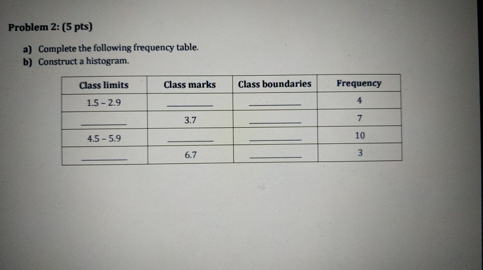 Solved Problem 2: (5 pts) a) Complete the following | Chegg.com