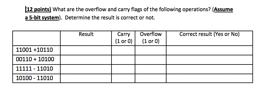 Solved (12 points) What are the overflow and carry flags of | Chegg.com