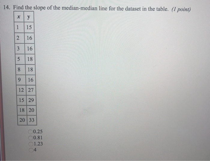 Solved 14. Find the slope of the median-median line for the | Chegg.com