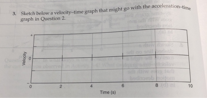 3. Sketch below a velocity-time graph that might go | Chegg.com
