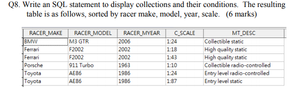 Solved RACER Primary Key: RACER CODE RACER_CODE RACER_MAKE | Chegg.com