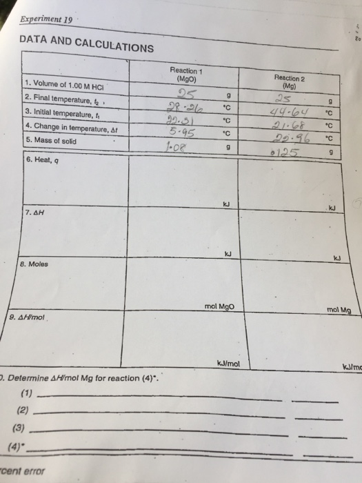 Solved Experiment 19 DATA AND CALCULATIONSs Reaction 1 (Mgo) | Chegg.com