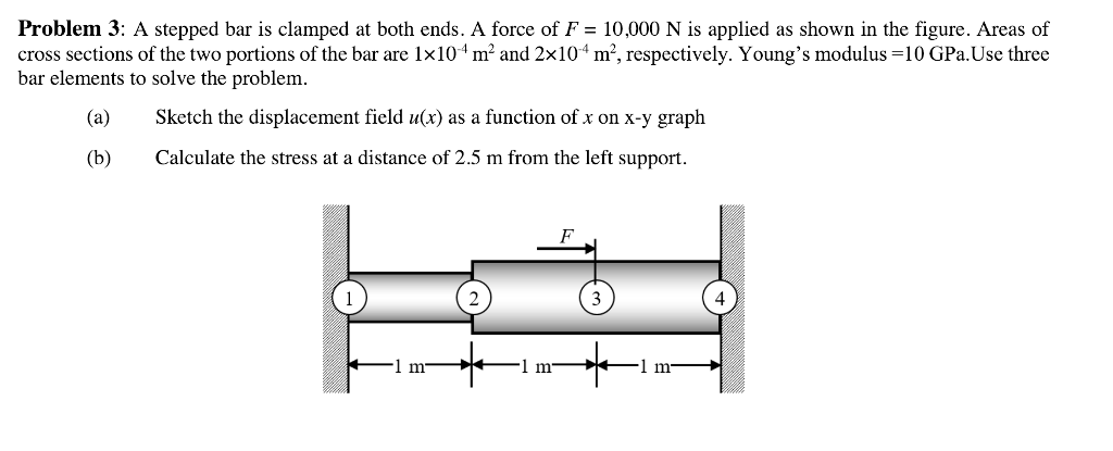 Solved Problem 3: A stepped bar is clamped at both ends. A | Chegg.com