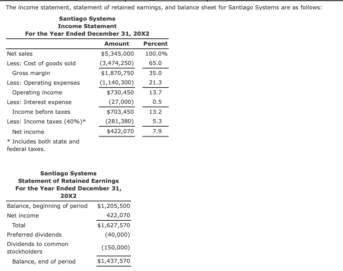 Solved The income statement, statement of retained earnings, | Chegg.com