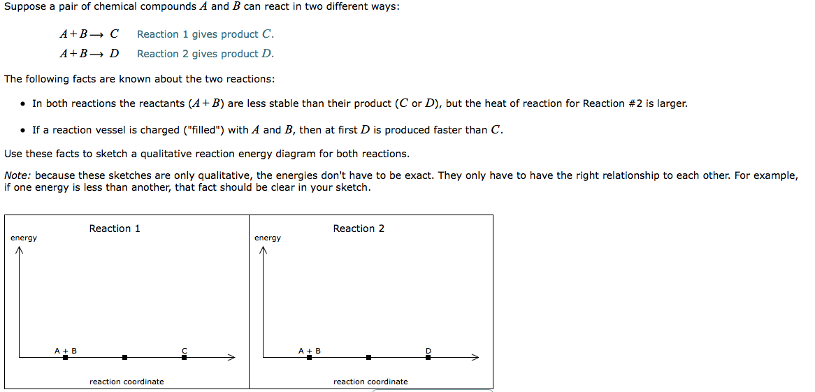 Solved Sketch a qualitative reaction energy diagram for a | Chegg.com