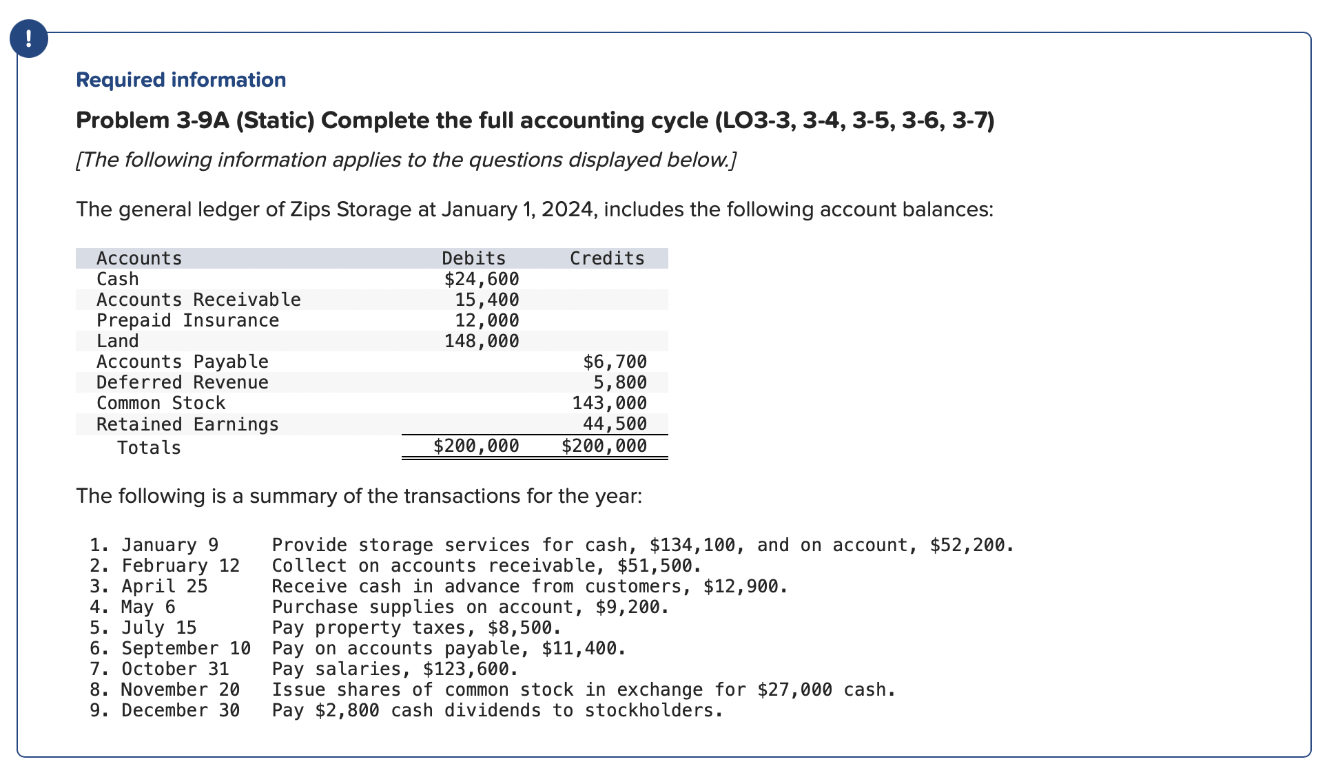 Solved Required information Problem 3-9A (Static) Complete | Chegg.com