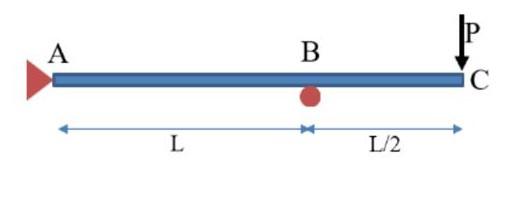 Solved hitung displacement di titik C dengan metode | Chegg.com