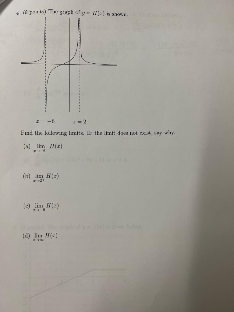 Solved 4. (8 points) The graph of y=H(x) is shown. x=−6x=2 | Chegg.com