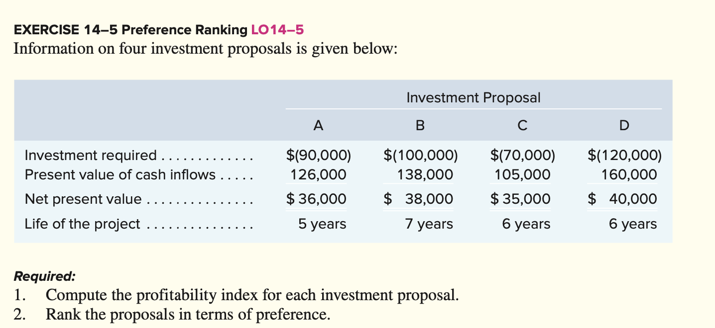 Solved EXERCISE 14-5 Preference Ranking LO14-5 Information | Chegg.com