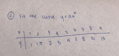 Solved Fit the curve | Chegg.com