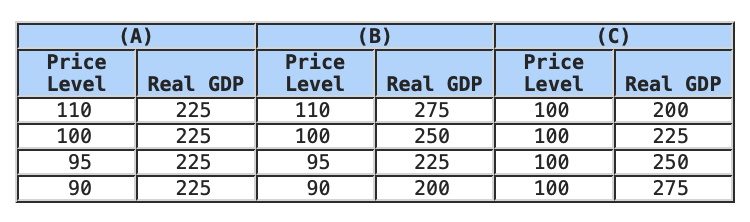 Solved \\begin{tabular}{|c|c|c|c|c|c|} \\hline | Chegg.com