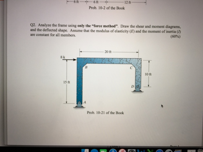 Solved Analyze the frame using only the "force method". Draw | Chegg.com