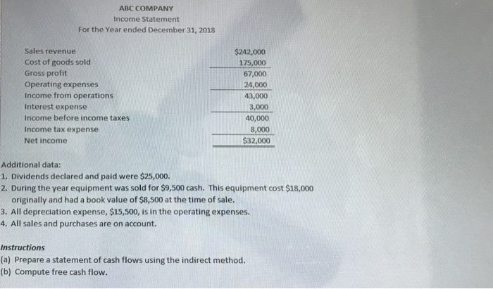 Solved ABC COMPANY Comparative Balance Sheet December 31 | Chegg.com