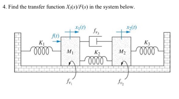 Solved 4. Find the transfer function X2(s)/F(s) in the | Chegg.com