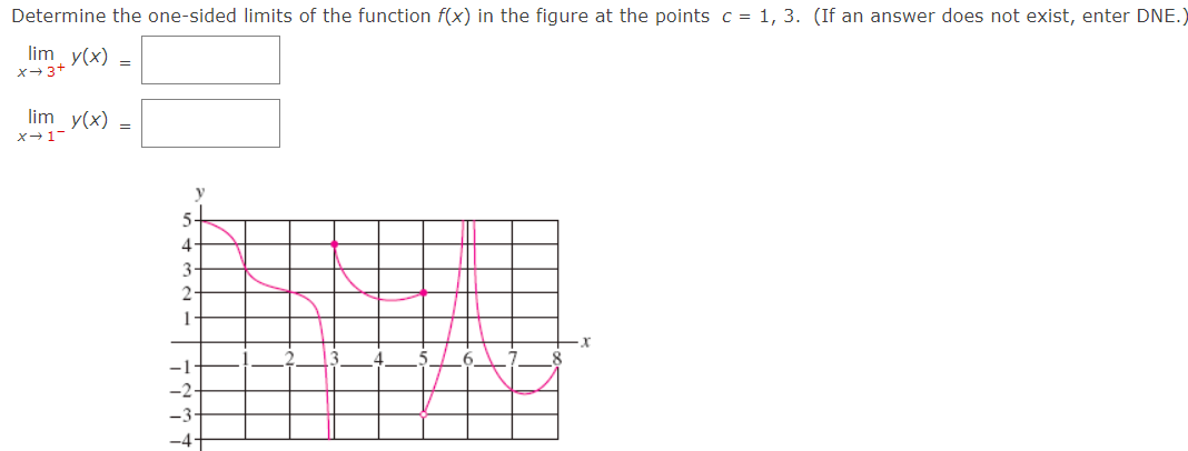 Solved Determine the infinite one- or two-sided limit in the | Chegg.com