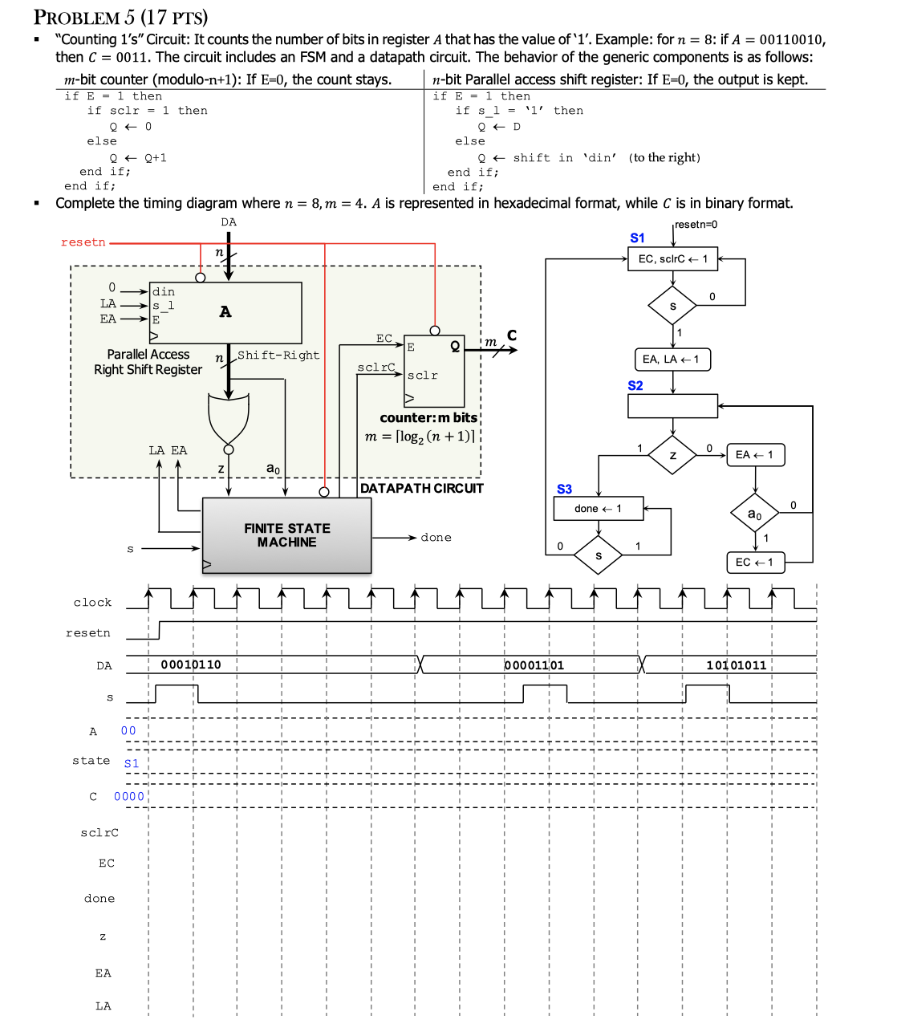 Solved PROBLEM 5 (17 PTS) · "Counting 1's" Circuit: It | Chegg.com