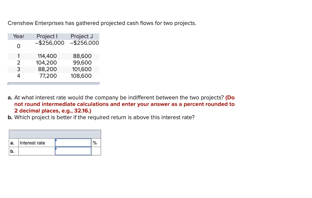 Solved Crenshaw Enterprises has gathered projected cash | Chegg.com