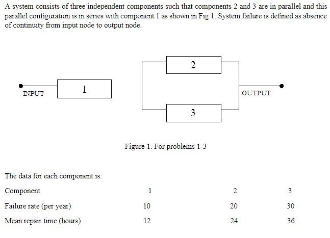 Solved Using Minimum cut set method find probability of | Chegg.com