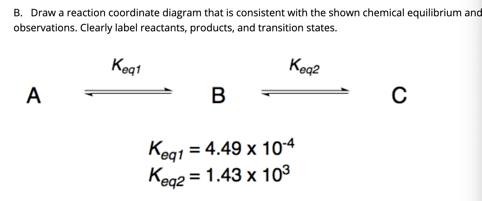 Solved Draw a reaction coordinate diagram that is consistent | Chegg.com