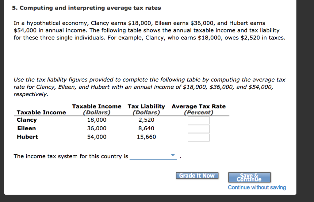 Solved 5. Computing and interpreting average tax rates In a | Chegg.com