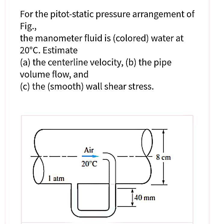 Solved For the pitot-static pressure arrangement of Fig., | Chegg.com