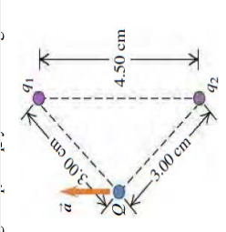 Give the figure below, q1 and q2 loads are | Chegg.com
