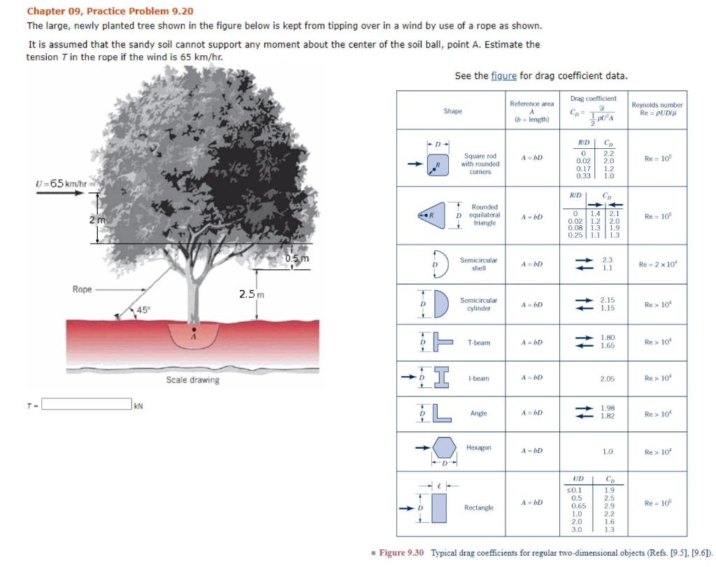 Solved Chapter 09, Practice Problem 9.20 The large, newly | Chegg.com