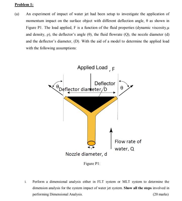 Solved Problem 1: (a) An experiment of impact of water jet | Chegg.com