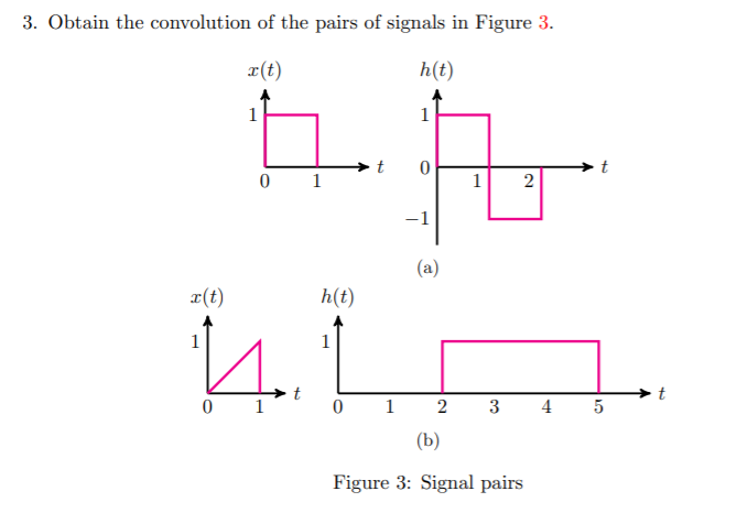 Solved 3. Obtain the convolution of the pairs of signals in | Chegg.com