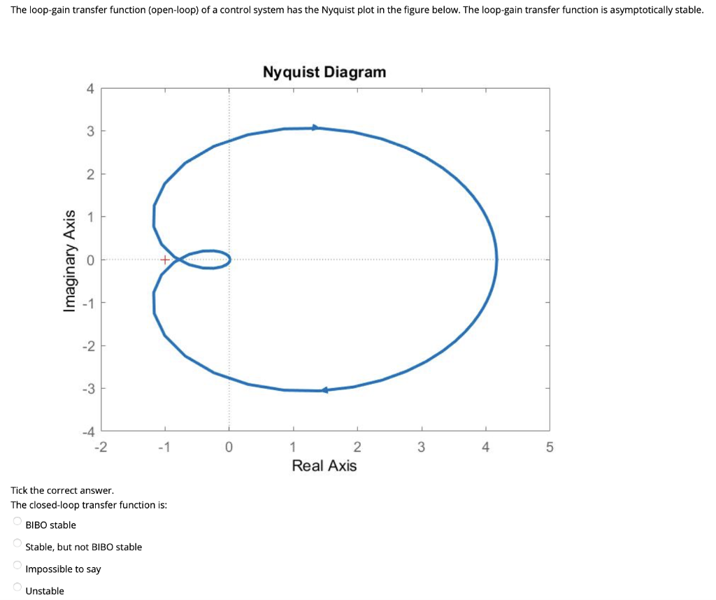 Solved The loop-gain transfer function (open-loop) of a | Chegg.com