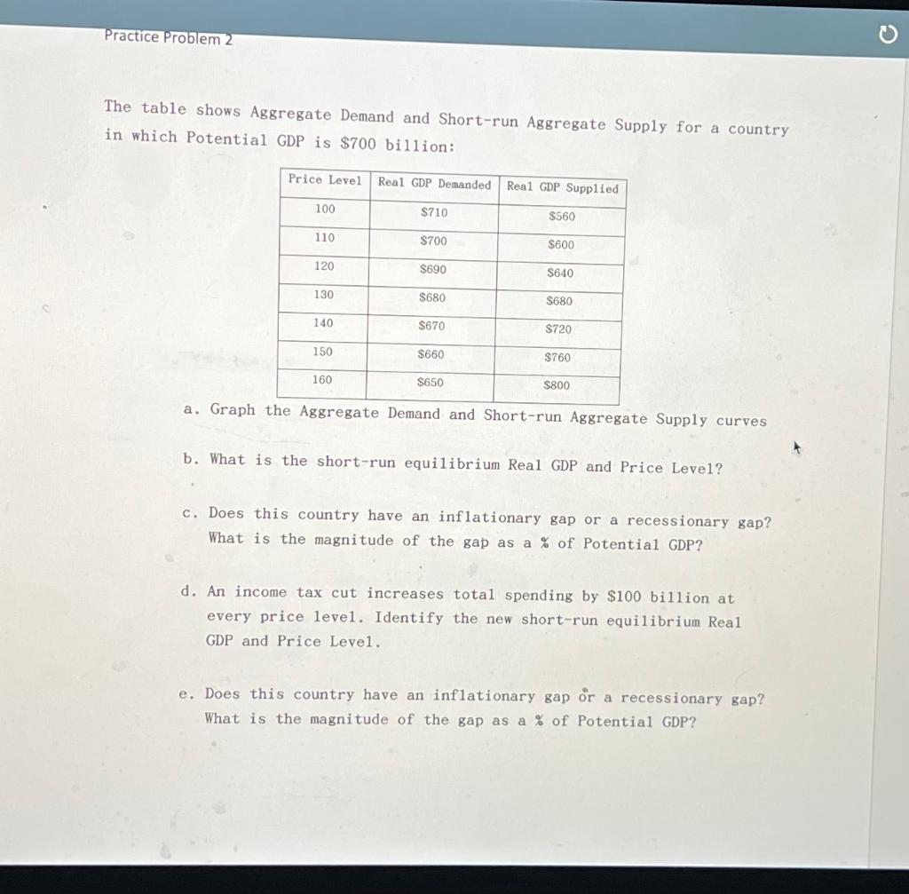 Solved The Table Shows Aggregate Demand And Short Run