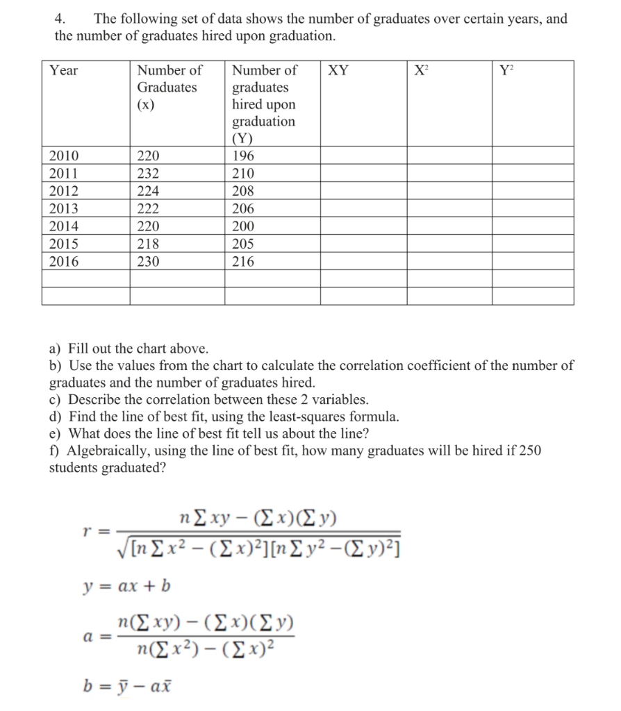 Solved 4. The following set of data shows the number of | Chegg.com