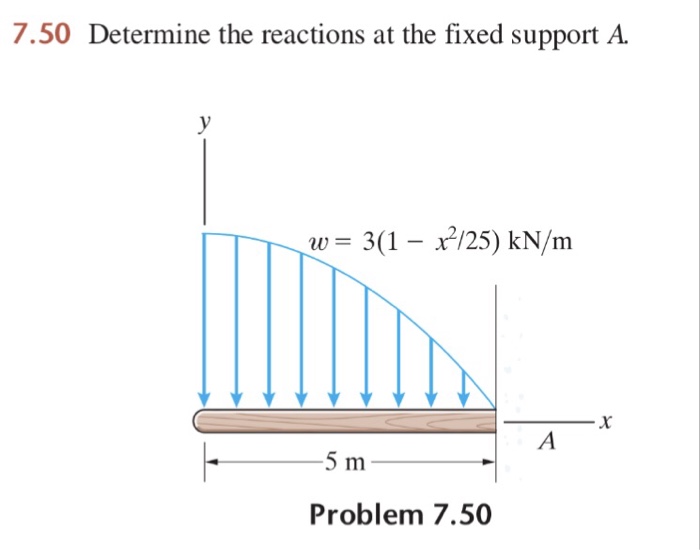 Solved 7 50 Determine The Reactions At The Fixed Support A