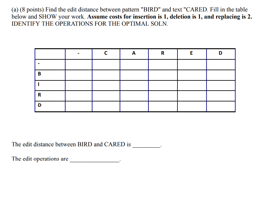 Solved (a) (8 points) Find the edit distance between pattern | Chegg.com