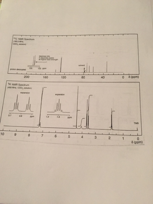 Solved 12C NMR Spectrum al hevher Bela strength proton | Chegg.com