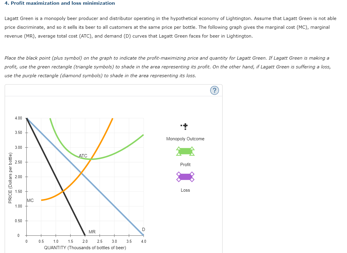 Solved 4. Profit maximization and loss minimization Lagatt | Chegg.com