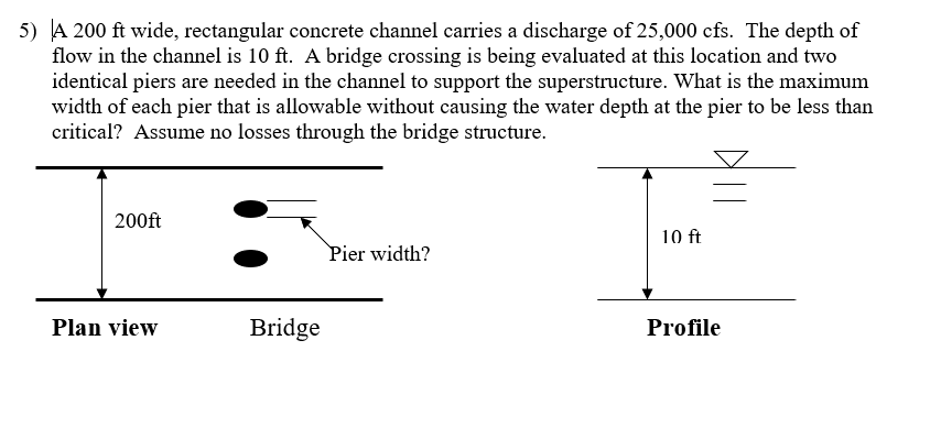Solved 5) A 200 ft wide, rectangular concrete channel | Chegg.com