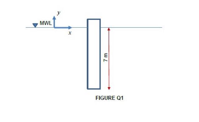 MWL x 7 m FIGURE Q1 1. A 10 m length cylindrical | Chegg.com