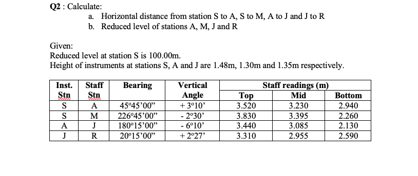 Solved Q2: Calculate: a. Horizontal distance from station | Chegg.com