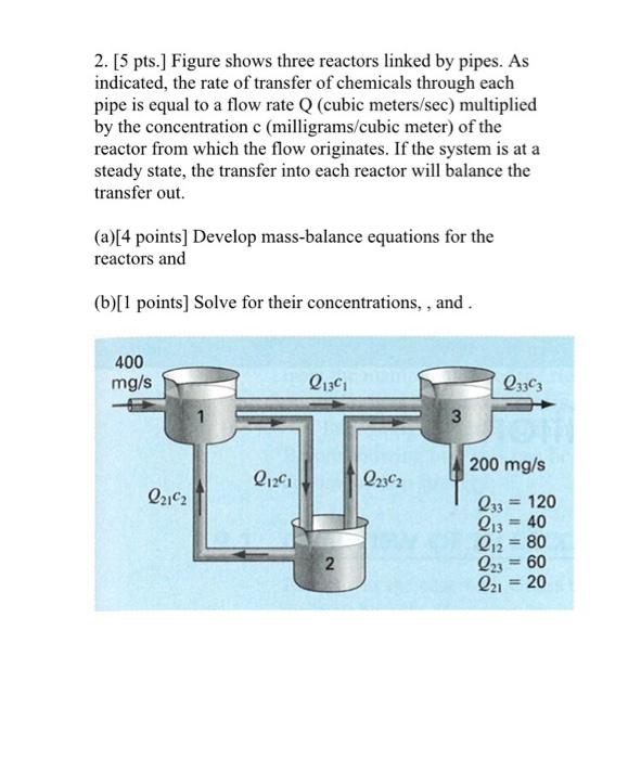 Solved 2. [5 pts. Figure shows three reactors linked by | Chegg.com