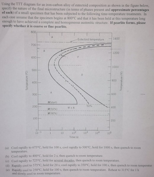 Solved Using the TTT diagram for an iron-carbon alloy of | Chegg.com