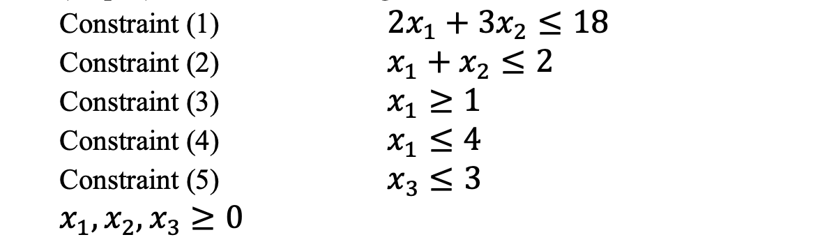 Solved Given the LP model and without doing any iteration, | Chegg.com