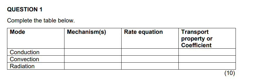 Solved Complete the table below. | Chegg.com