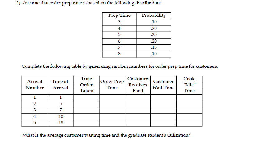 A graduate research assistant "moonlights" at the | Chegg.com